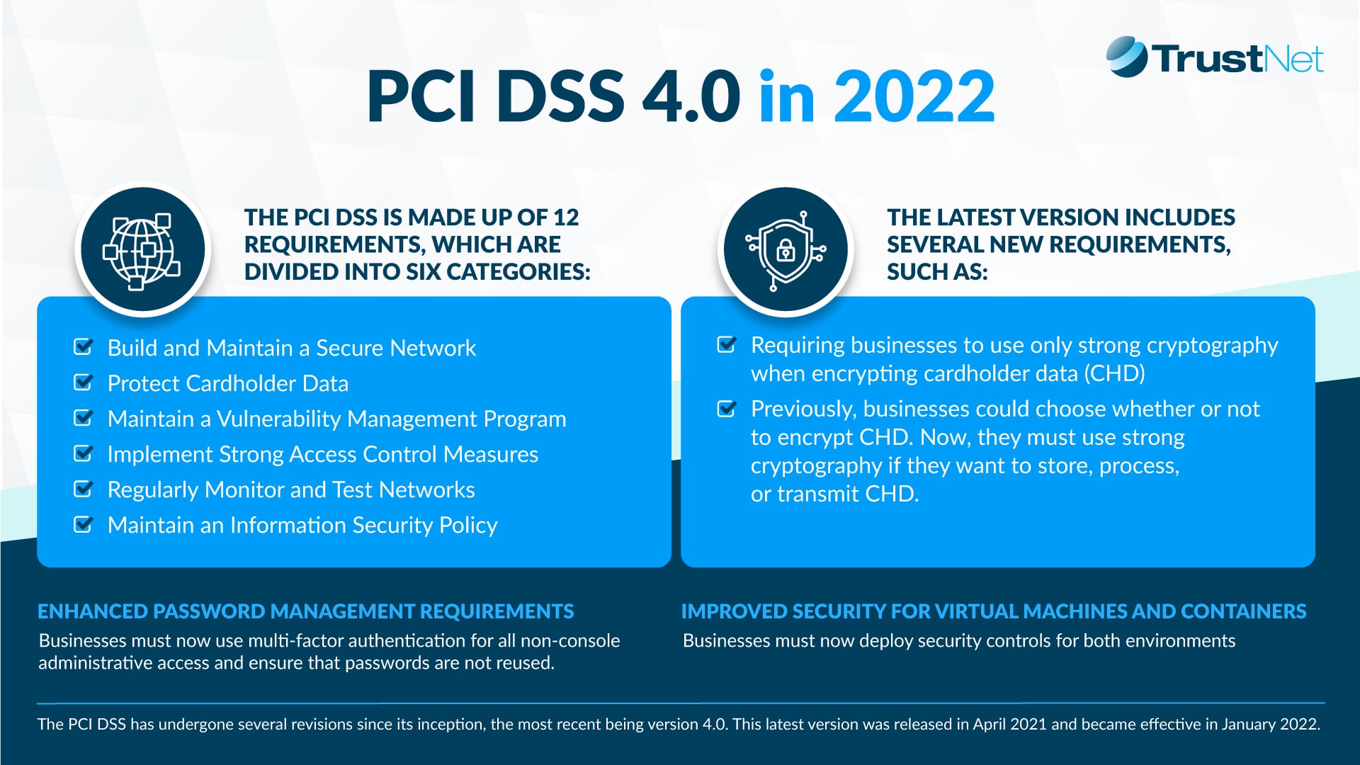 Pci Dss 4 0 TrustNet Cybersecurity Solutions